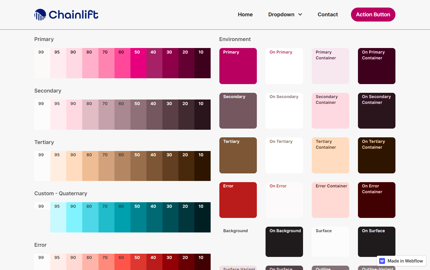 Design System adalah: Manfaat, Komponen, dan Pilar Utama