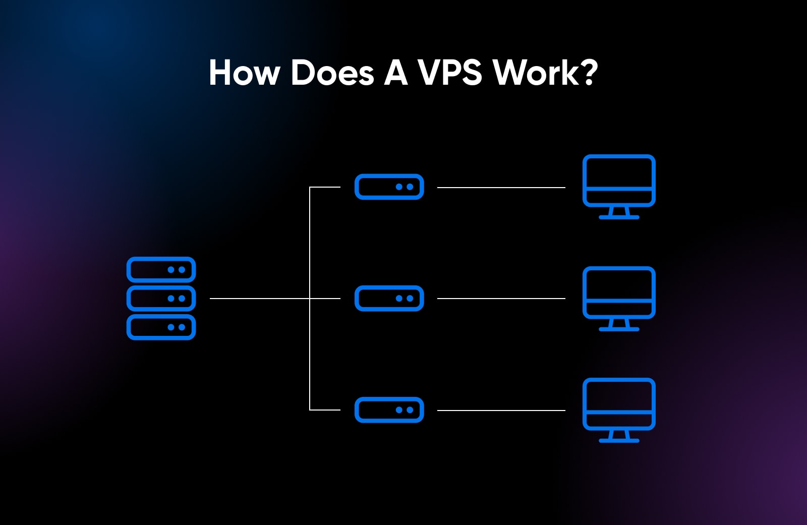 Apa Itu Vps Pengertian Cara Kerja Fungsi And Jenis Jenis